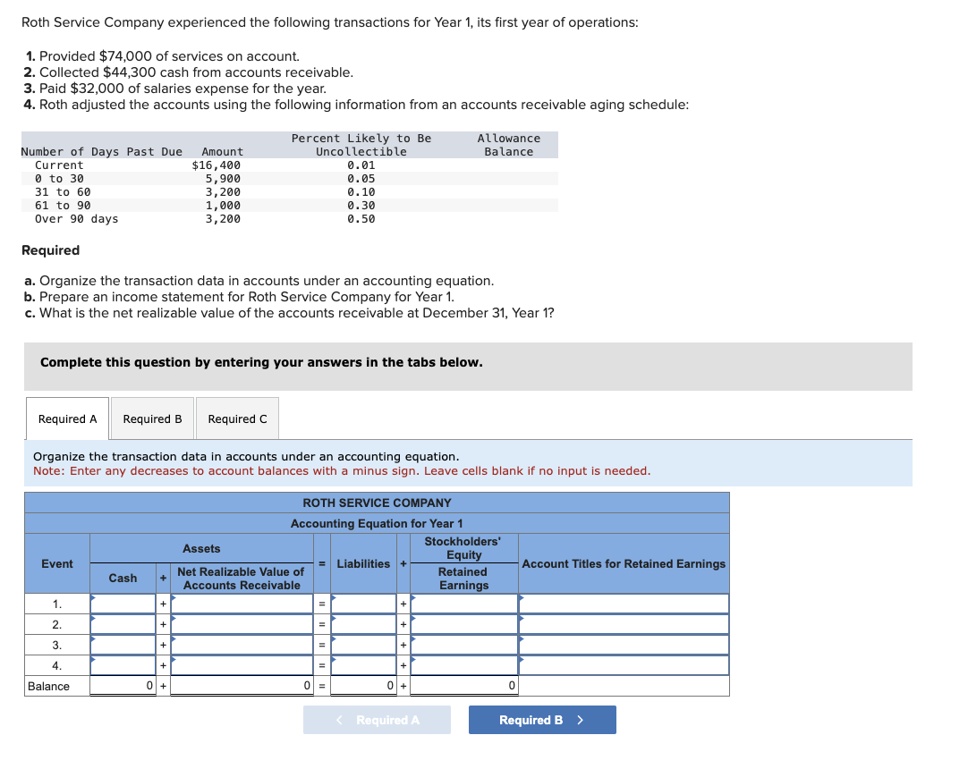 Solved Roth Service Company experienced the following | Chegg.com