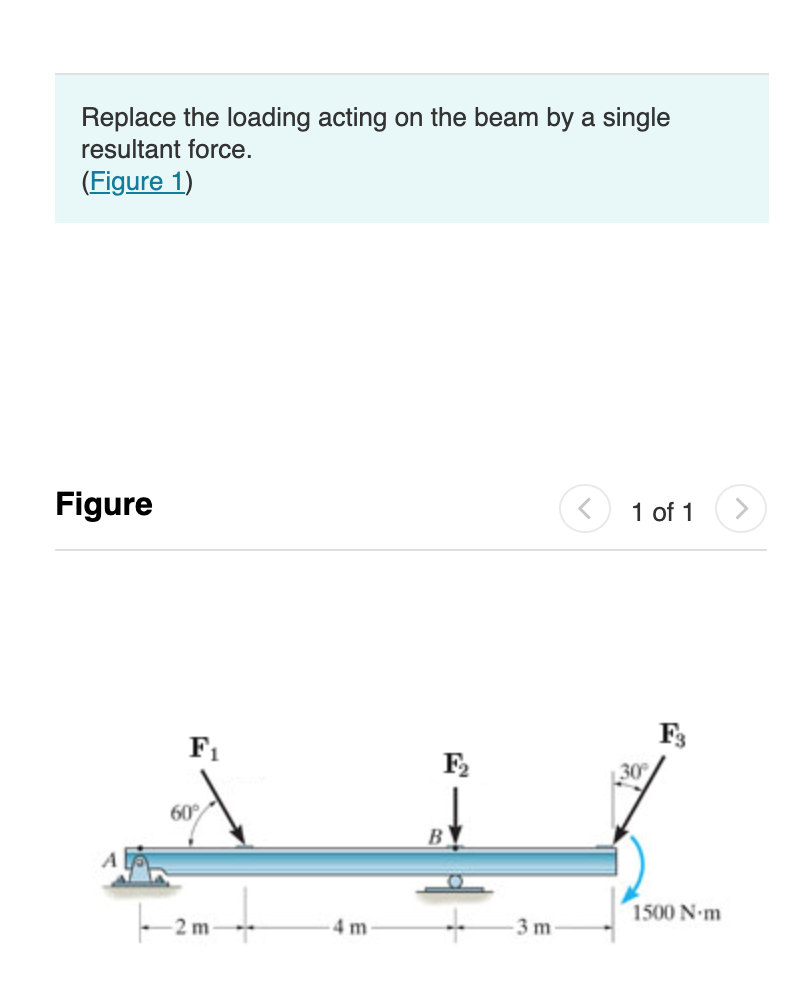 Solved Replace the loading acting on the beam by a single | Chegg.com