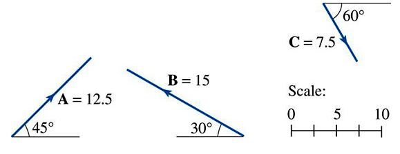 Solved For the vectors shown in the figure below , | Chegg.com