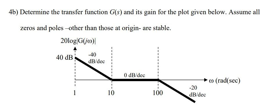 Solved 4b) Determine the transfer function G(s) and its gain | Chegg.com