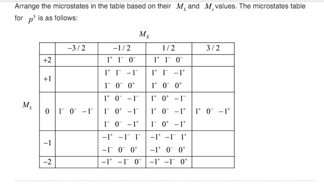 how can i determine the free ion terms of a microsate | Chegg.com
