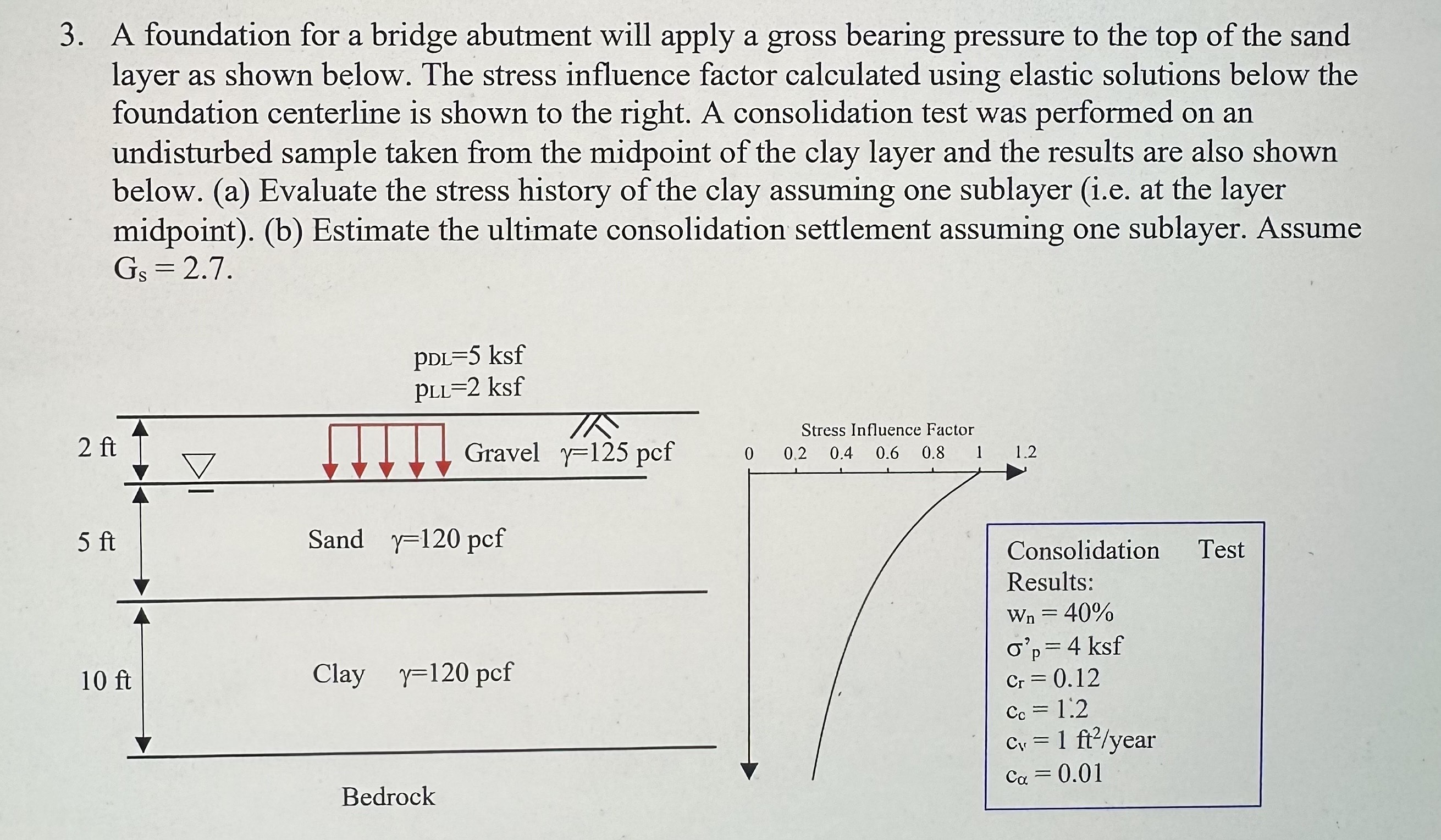 Solved 3. ﻿A foundation for a bridge abutment will apply a | Chegg.com