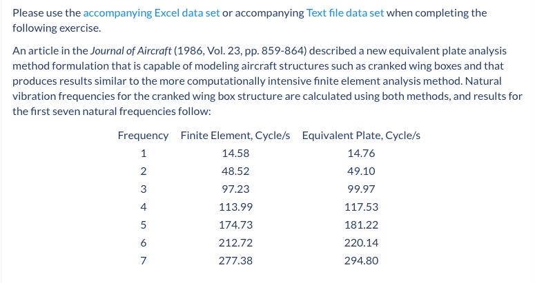 Solved Please use the accompanying Excel data set or | Chegg.com