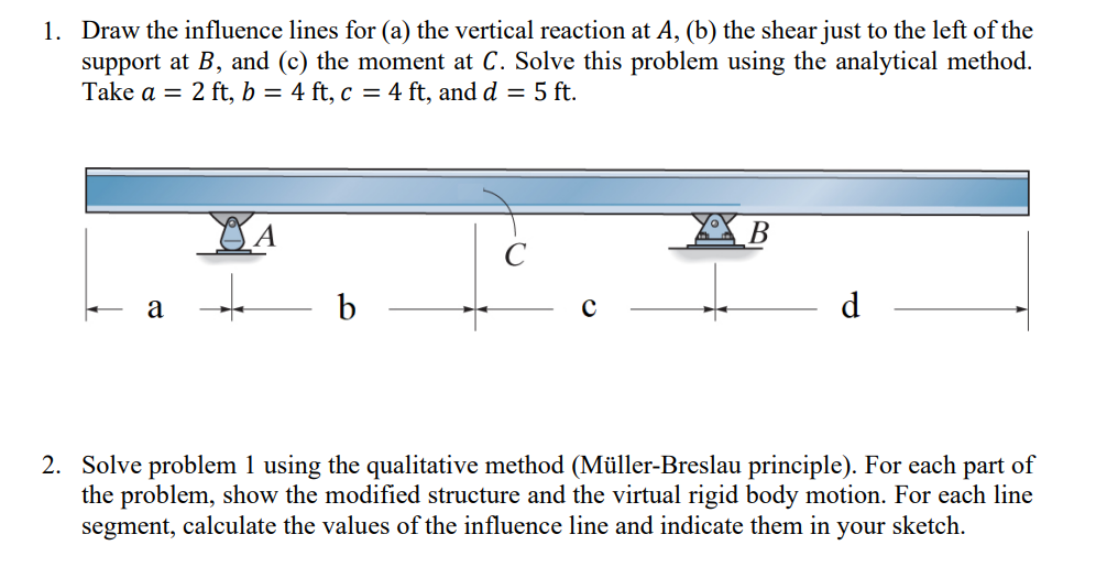 Solved Draw the influence lines for (a) the vertical | Chegg.com