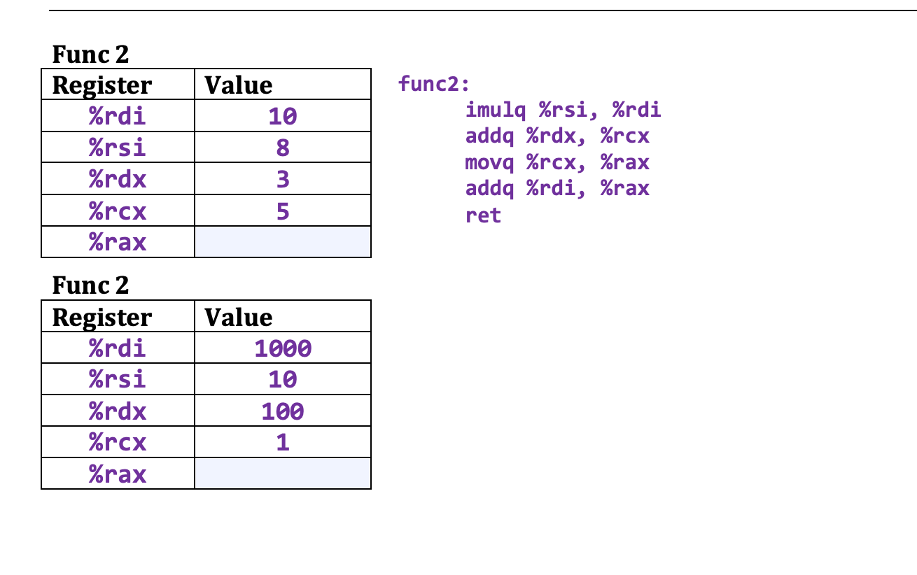 Solved Read the code and figure out: given each of the | Chegg.com