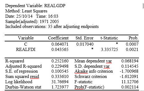 Solved Below is the EViews regression output showing the | Chegg.com