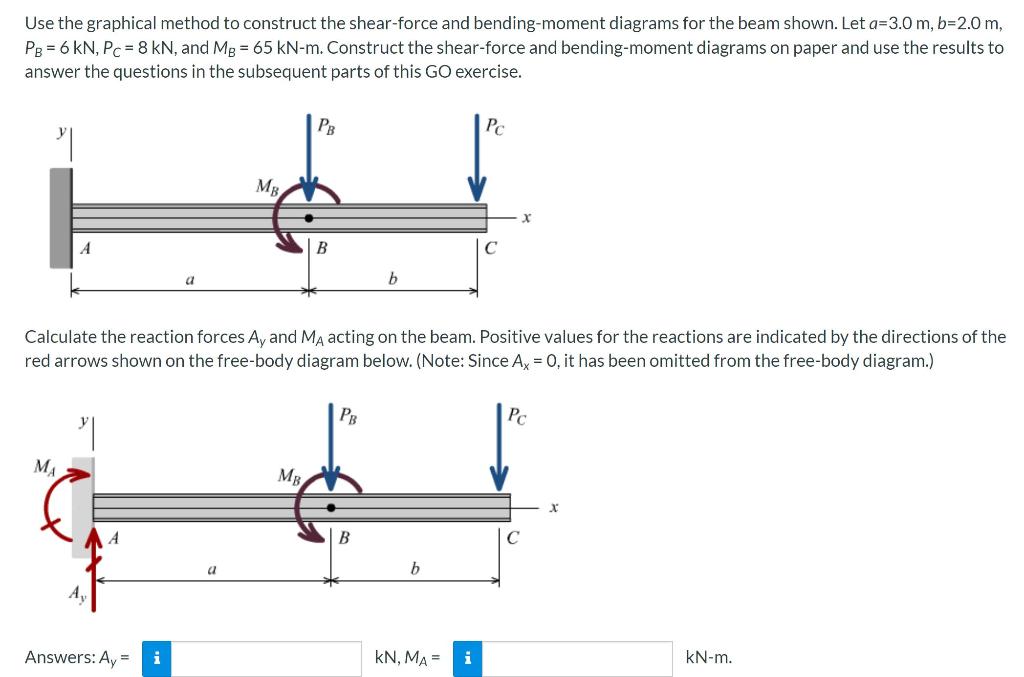 Solved Use the graphical method to construct the shear-force | Chegg.com