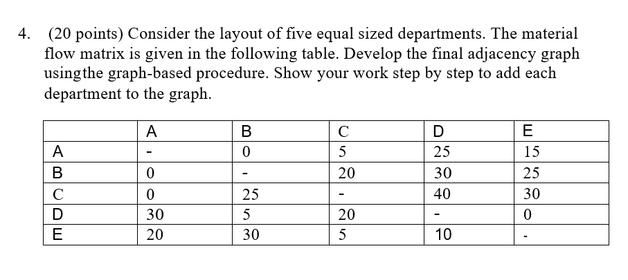 Solved (20 ﻿points) ﻿Consider the layout of five equal sized | Chegg.com
