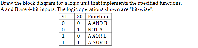 Solved S1 Draw the block diagram for a logic unit that | Chegg.com
