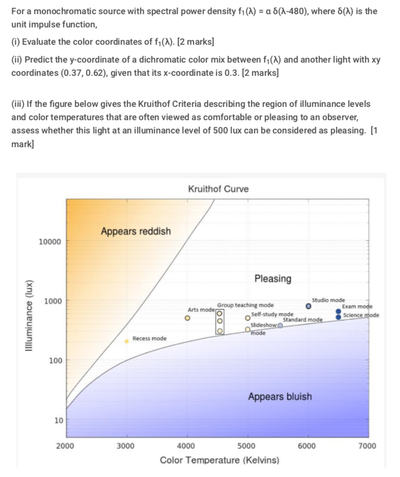 For a monochromatic source with spectral power | Chegg.com