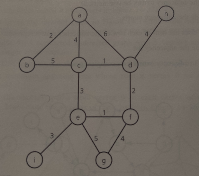 Solved Problem 1: (3 points) Suppose that a hash table | Chegg.com