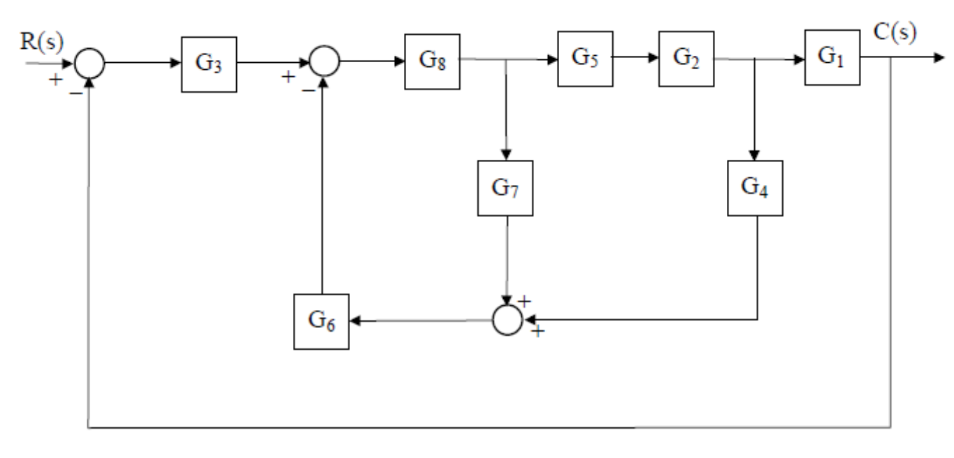 Solved Simplify the block diagram and fins the transfer | Chegg.com