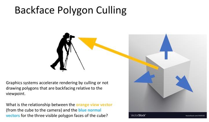 Solved Backface Polygon Culling Graphics systems accelerate | Chegg.com