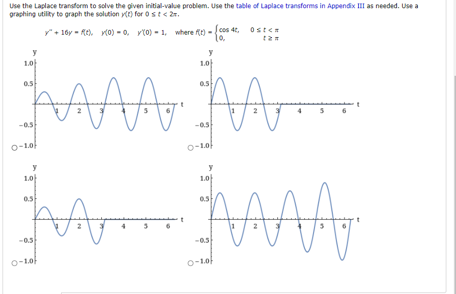 Solved Use the Laplace transform to solve the given | Chegg.com