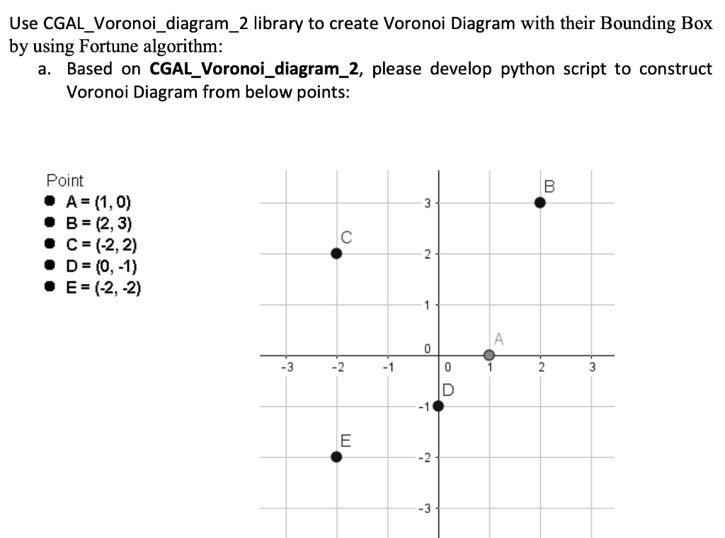 Solved Use CGAL_Voronoi_diagram_2 library to create Voronoi | Chegg.com