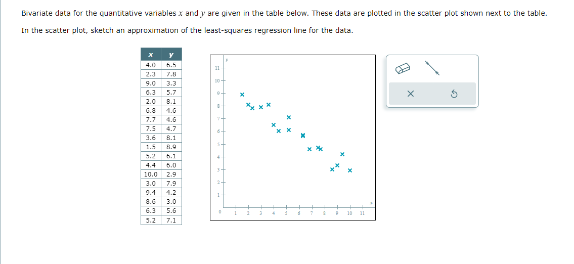 Solved Bivariate data for the quantitative variables x and y | Chegg.com