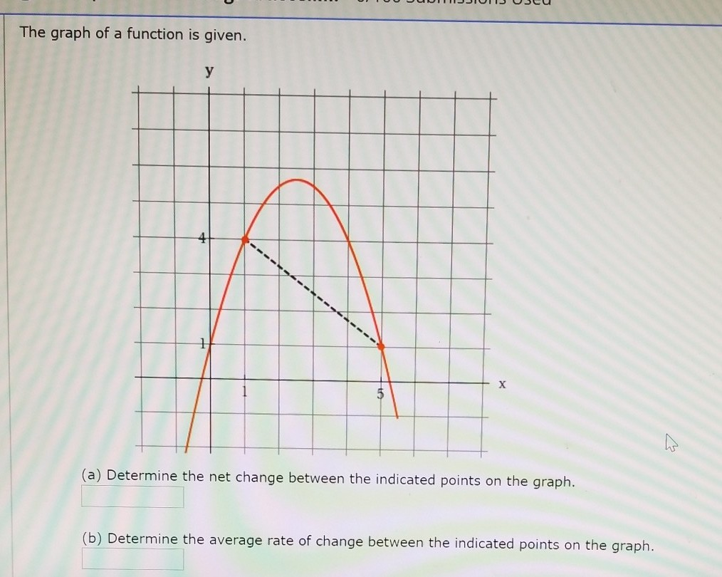 Solved The graph of a function is given. (a) Determine the | Chegg.com
