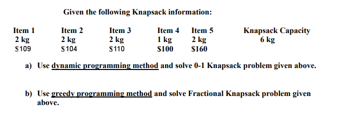 Solved Given the following Knapsack information: Item 1 Item | Chegg.com