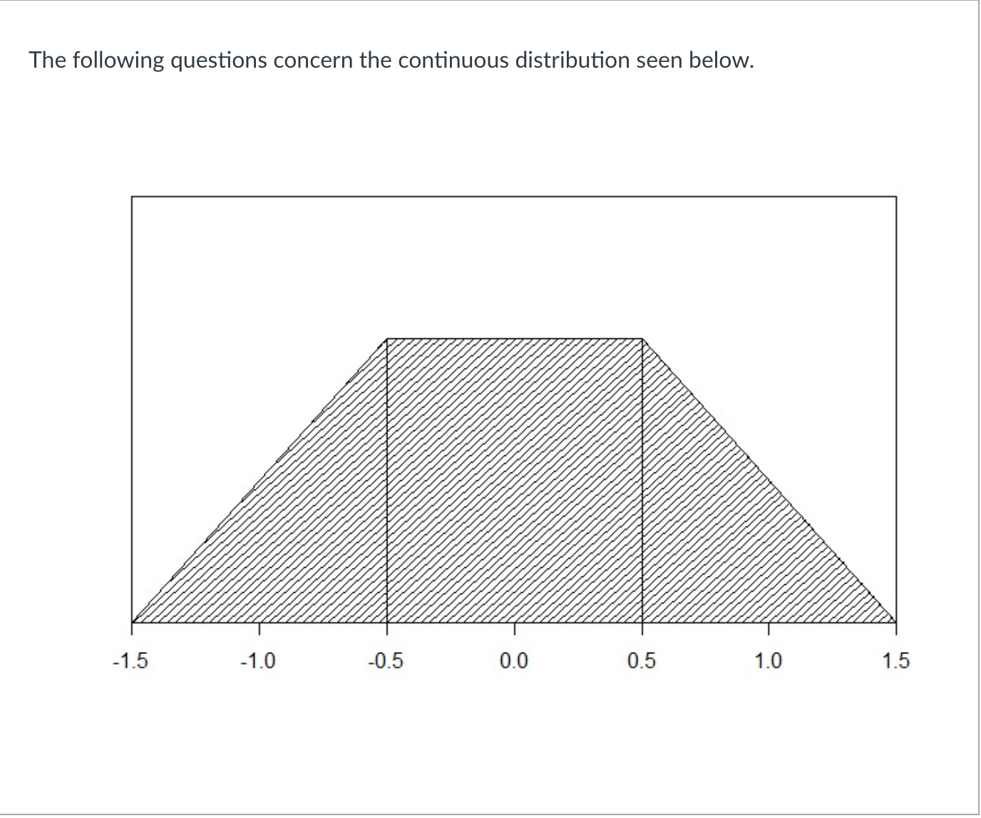 Solved The following questions concern the continuous | Chegg.com