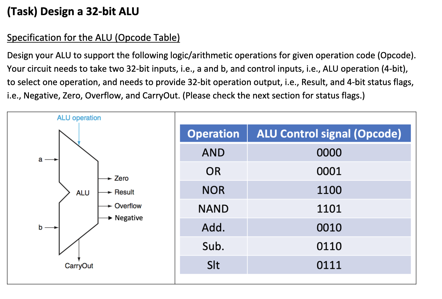 Solved Specification for the ALU (Opcode Table) Design your | Chegg.com