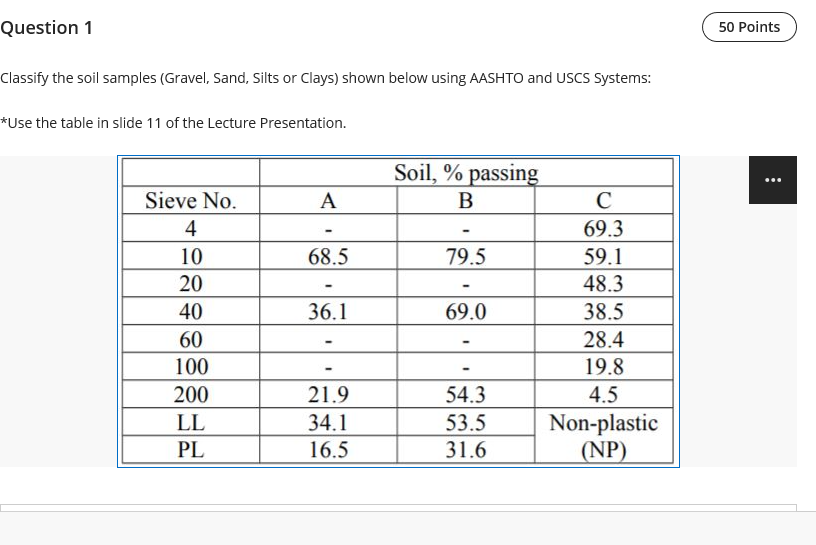 Solved Question 1 50 Points Classify the soil samples | Chegg.com