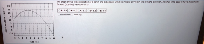 Solved The graph shows the acceleration of a car in one | Chegg.com