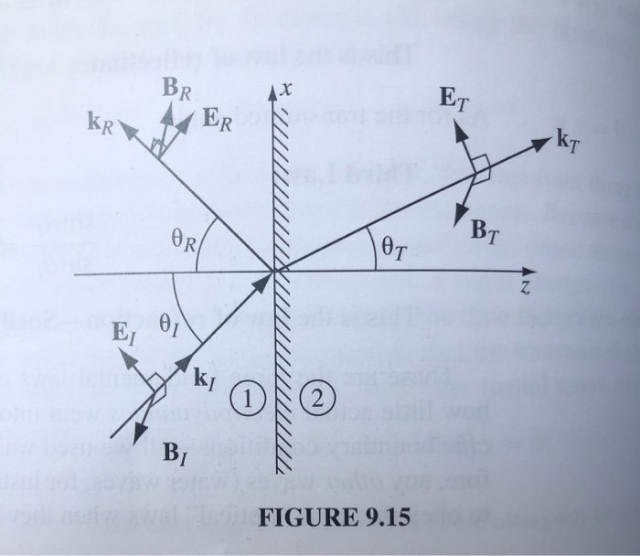 Solved 1. Reflection from a conductor at an oblique angle | Chegg.com