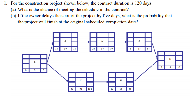 Solved 1. For the construction project shown below, the | Chegg.com
