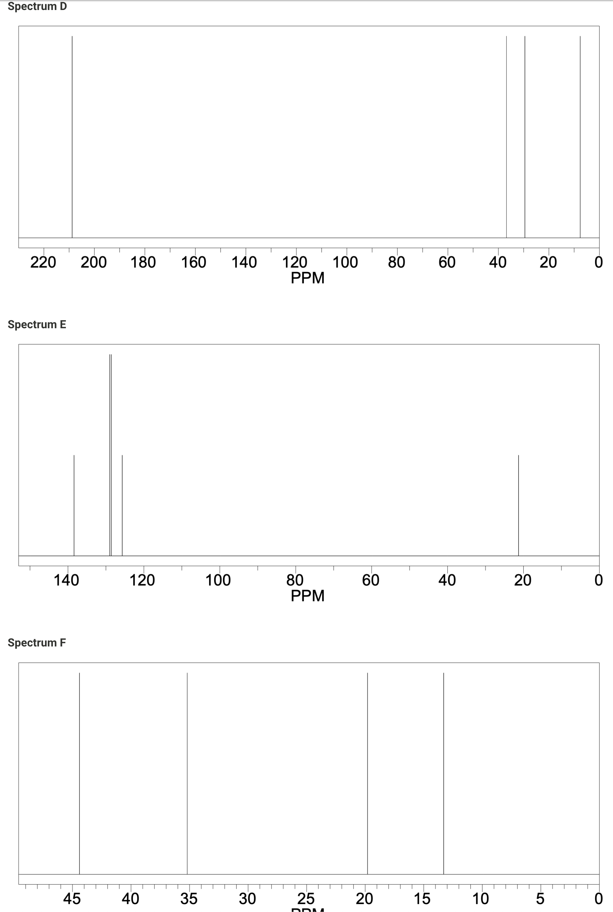 Solved Download and review the missing Label spectra, | Chegg.com