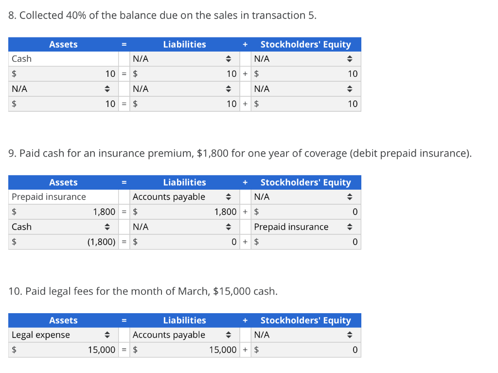 Solved Analyzing Transactions Using the Accounting Equation | Chegg.com