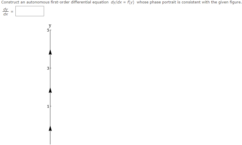 Solved Construct an autonomous first-order differential | Chegg.com