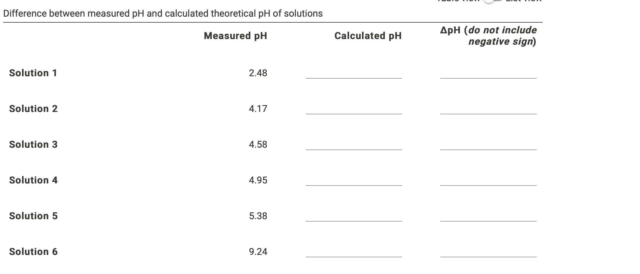 Solved Difference between measured pH and calculated | Chegg.com Solved Difference between measured pH and calculated | Chegg.com