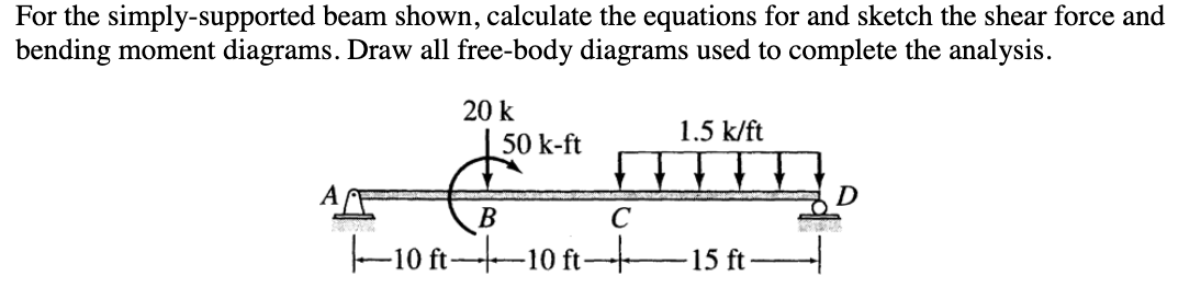 Solved For the simply-supported beam shown, calculate the | Chegg.com