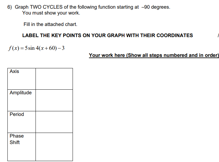 Solved 6) Graph TWO CYCLES of the following function | Chegg.com