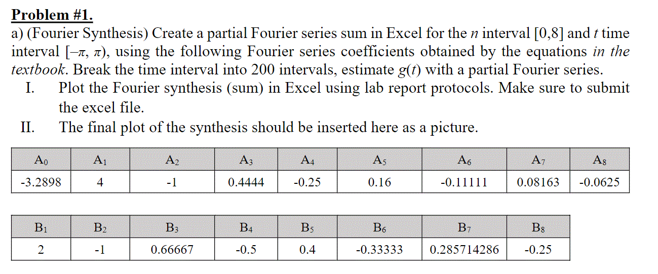 Problem #1. a) (Fourier Synthesis) Create a partial | Chegg.com