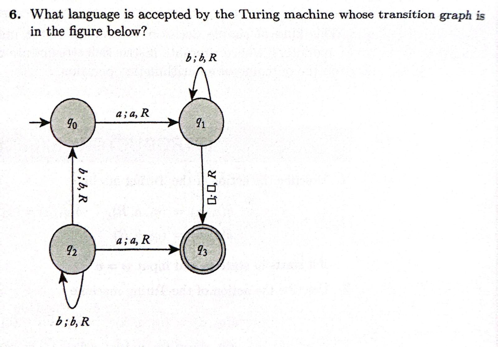 Solved What Language Is Accepted By The Turing Machine Whose