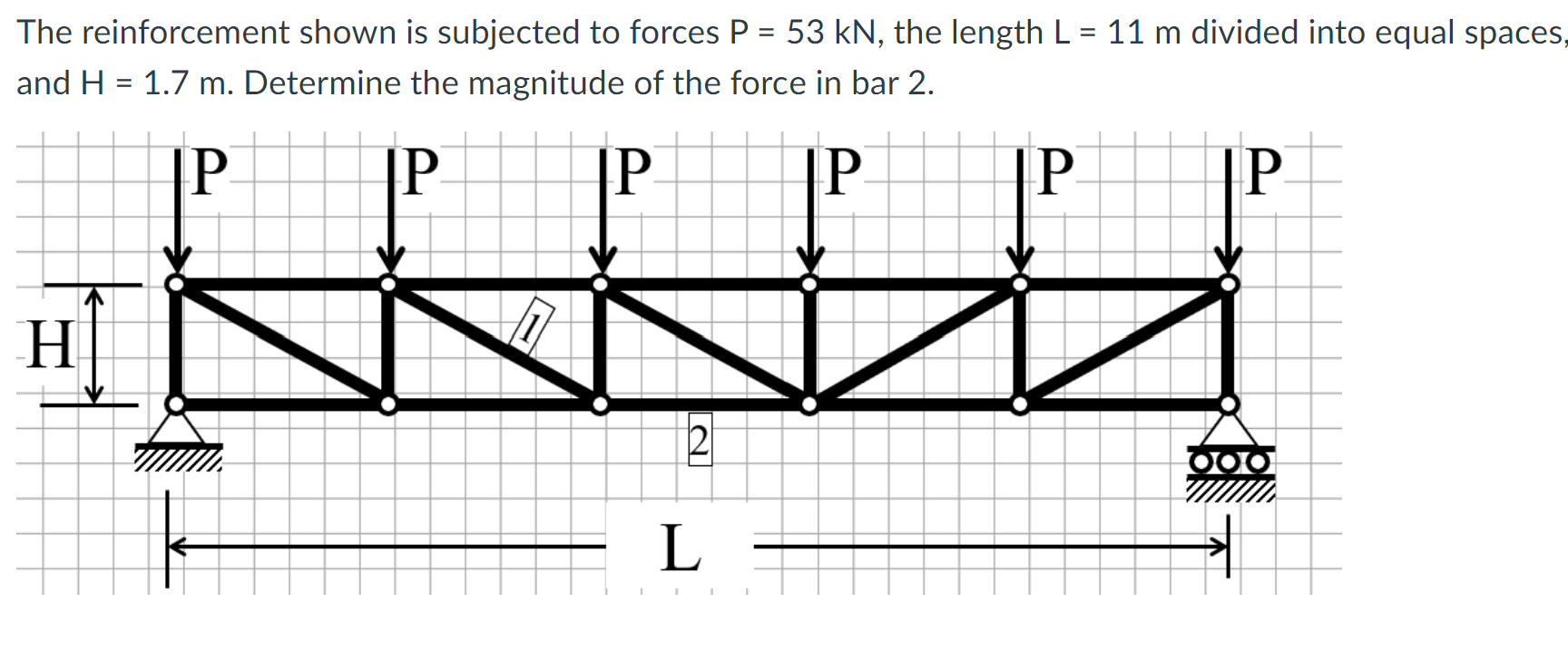 Solved The reinforcement shown is subjected to forces | Chegg.com