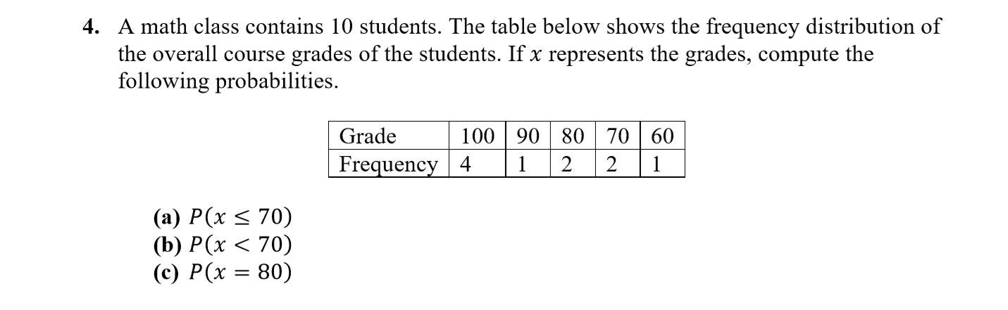 Solved 4. A math class contains 10 students. The table below | Chegg.com
