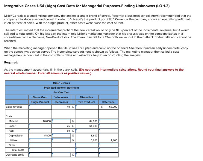 Solved Integrative Cases 1-54 (Algo) Cost Data for | Chegg.com