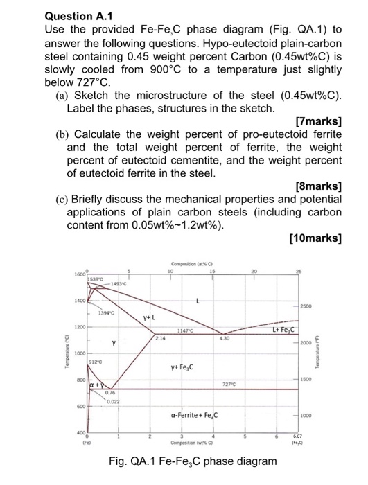 Mechanical engineering Archive | January 02 2018 | Chegg.com