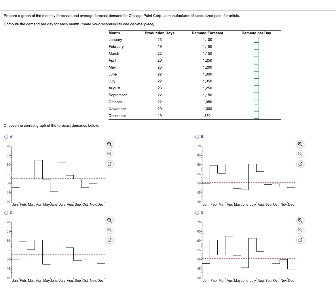 Solved Prepare a graph of the monthly forecasts and average | Chegg.com