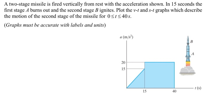 Solved A two-stage missile is fired vertically from rest | Chegg.com