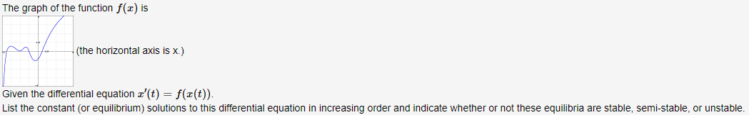 Solved The araph of the function f(x) is the horizontal axis | Chegg.com