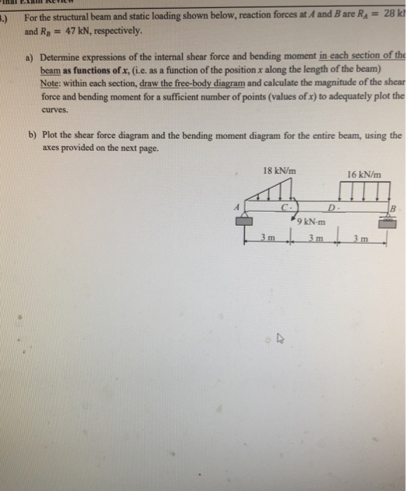 Solved For the structural beam and static loading shown | Chegg.com