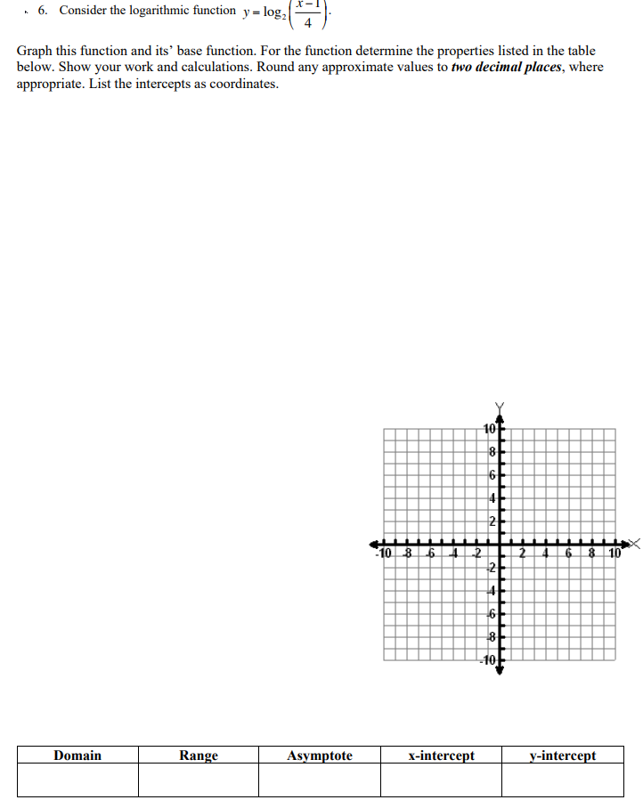 Solved 6. Consider the logarithmic function y = log2 Graph | Chegg.com