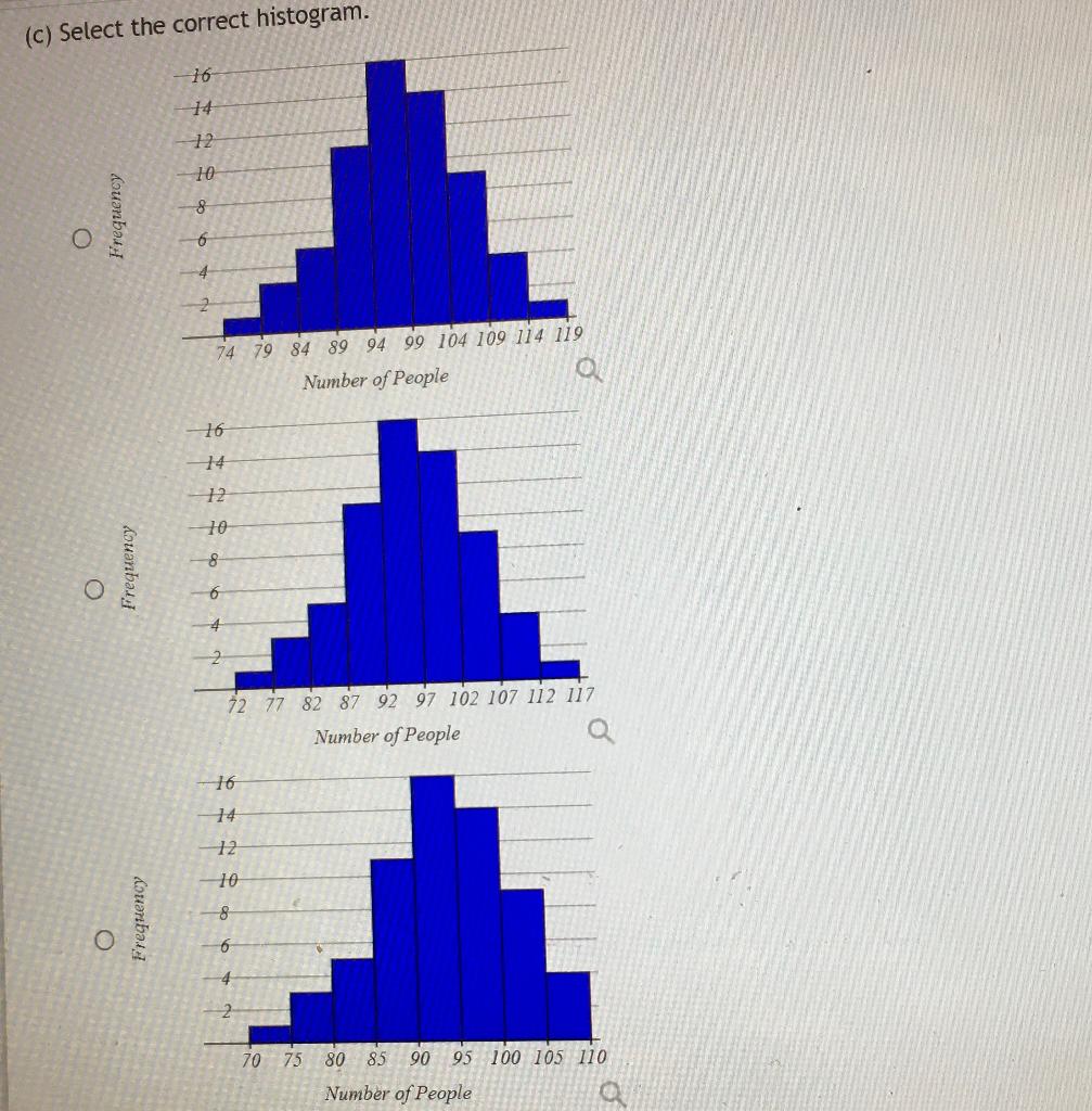 Solved Given the following sample data in a grouped | Chegg.com