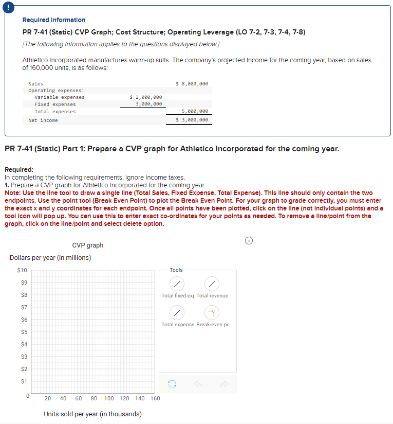 Required Information PR 7.41 (Static) CVP Graph; Cost | Chegg.com