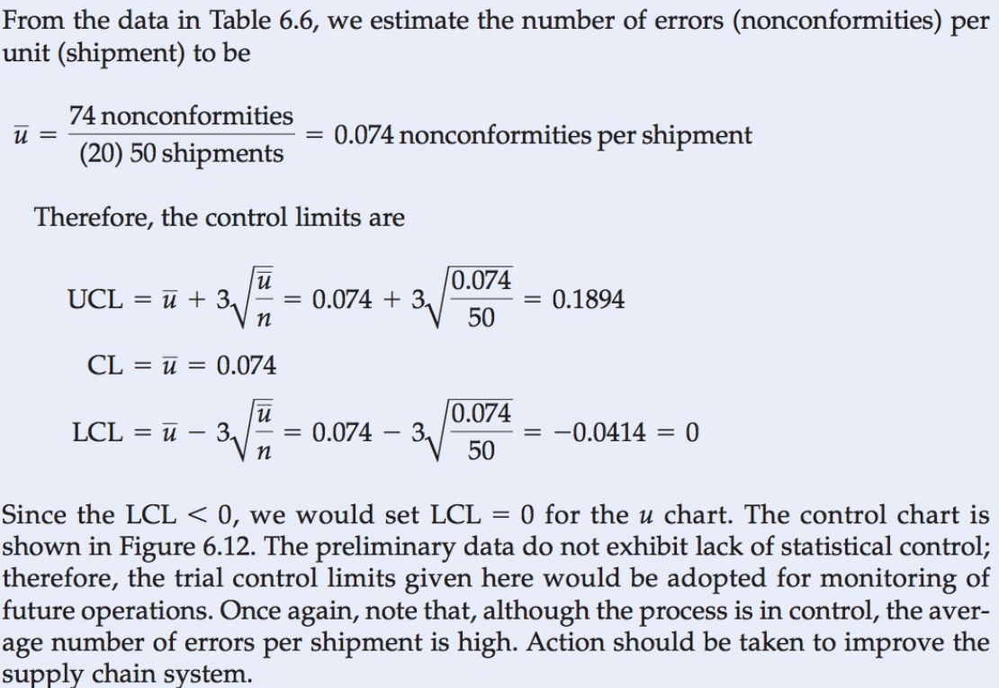 Solved Q5. Text p.252, Redo Example 6.5, u-chart 1) sample | Chegg.com