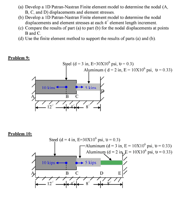 (a) Develop a 1D Patran-Nastran Finite element model | Chegg.com