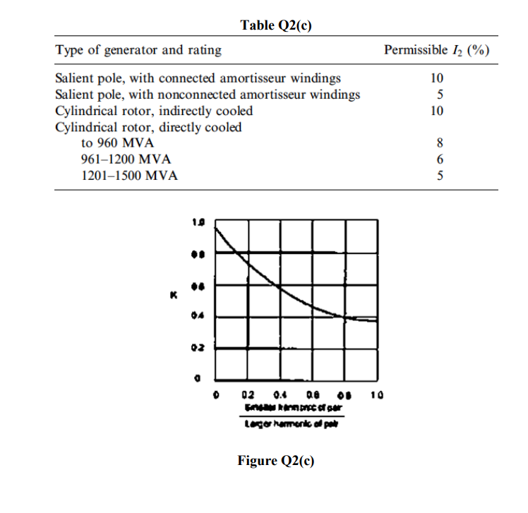 c) Consider a synchronous generator, with continuous | Chegg.com